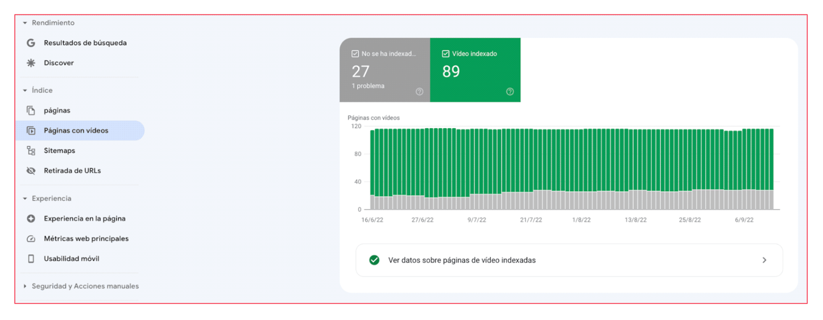 Indexación de vídeos: nuevo informe de Google Search Console